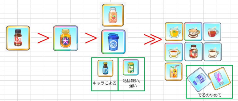 【学マス】NIA編でコンテストを意識しながらSS周回する際の意識する点【ロジック好印象編】 | aa